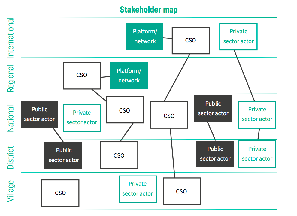 How to conduct a context analysis