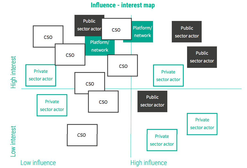 How to conduct a context analysis