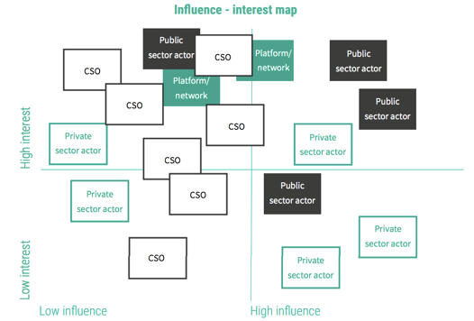 How to conduct a context analysis