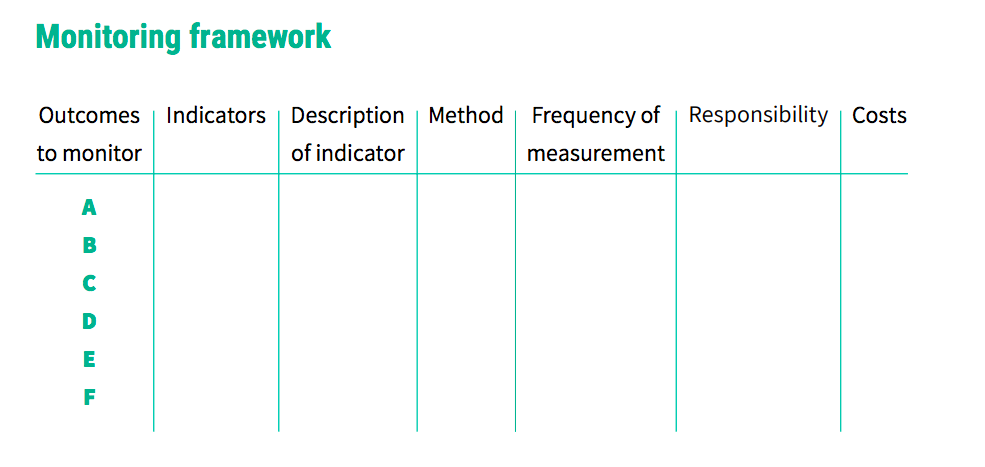 How to build a results monitoring framework