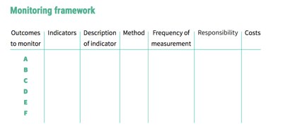 How to build a results monitoring framework