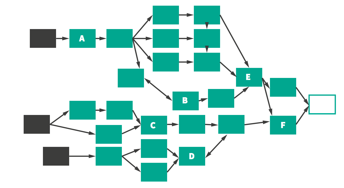 How to build a results monitoring framework