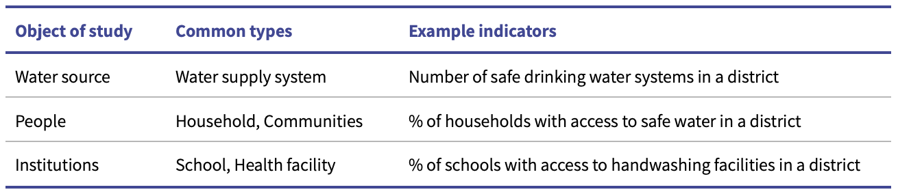 How to design a water quality testing programme in four steps