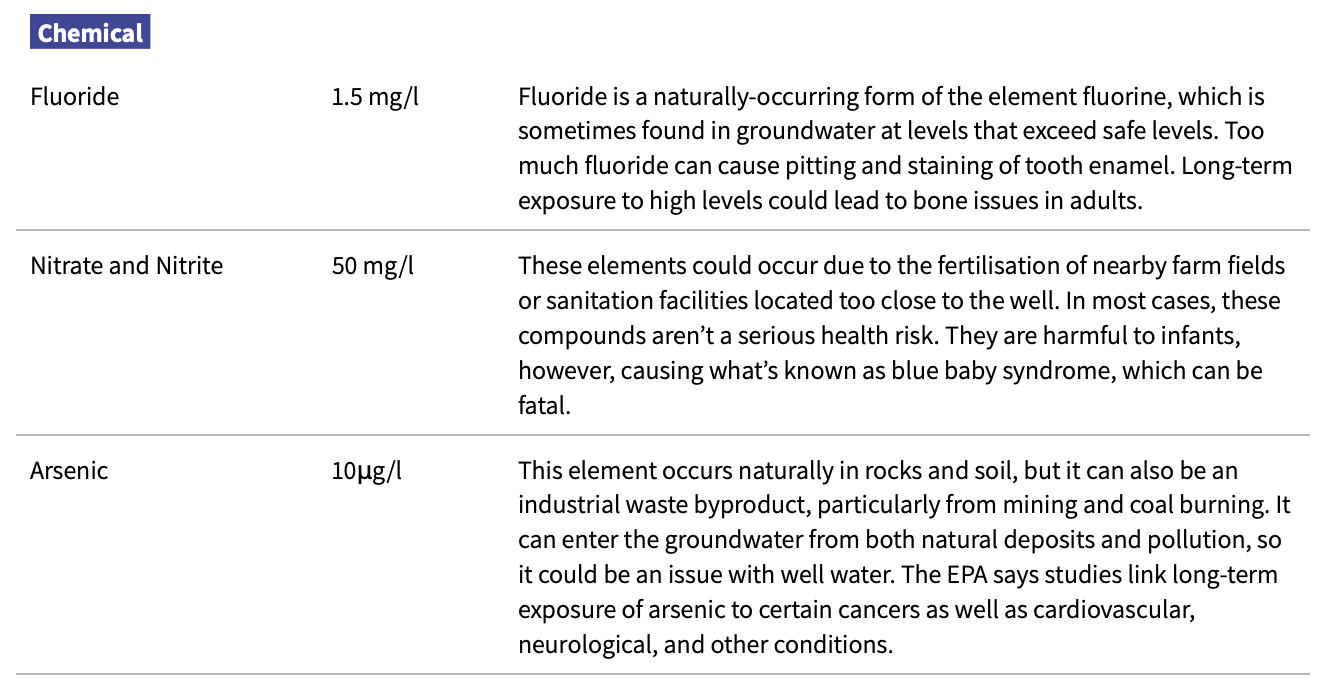 How to design a water quality testing programme in four steps